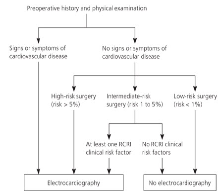 Preoperative Testing | Tomah Health