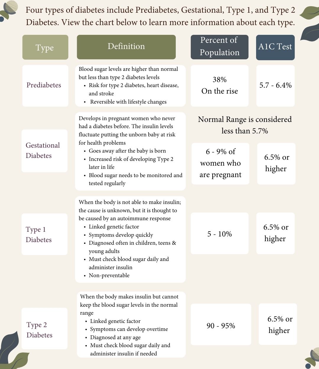 Diabetes Awareness: Are you at risk? | Tomah Health