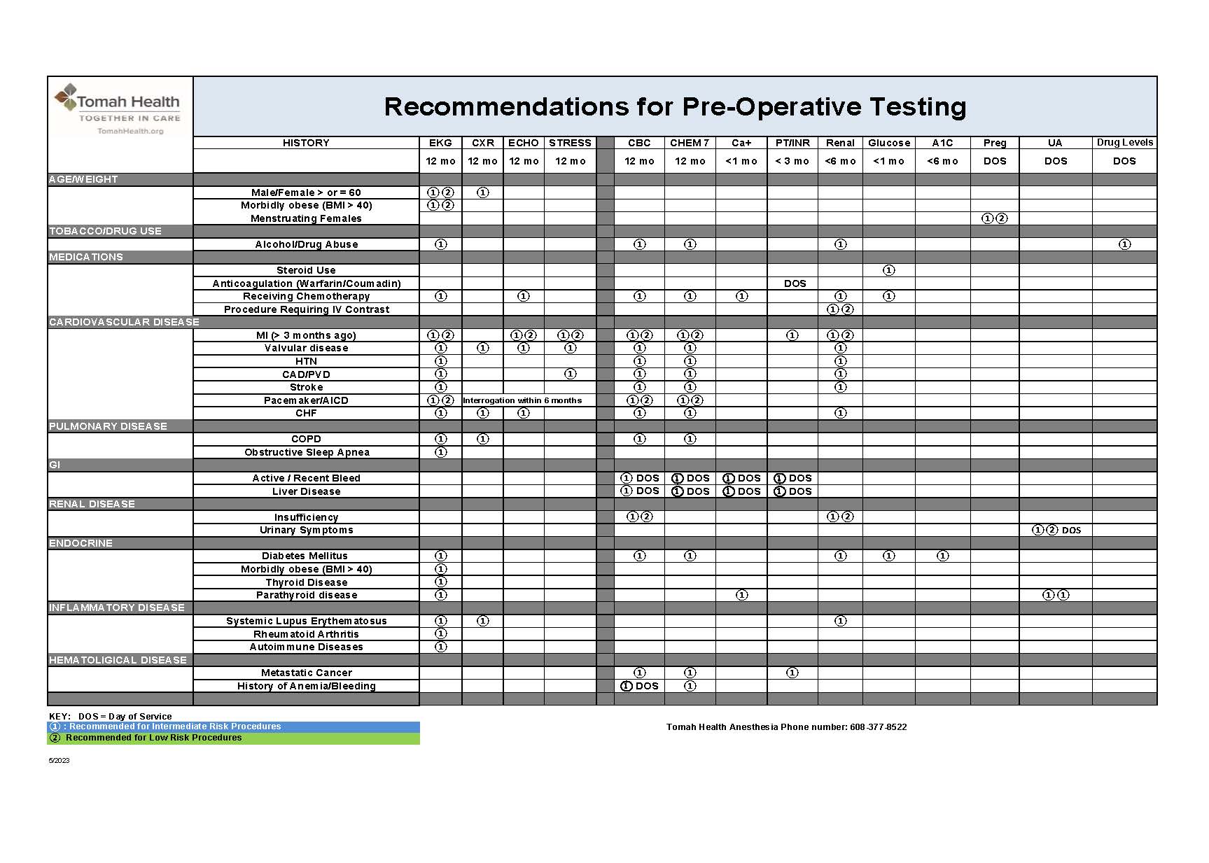 Preoperative Testing | Tomah Health