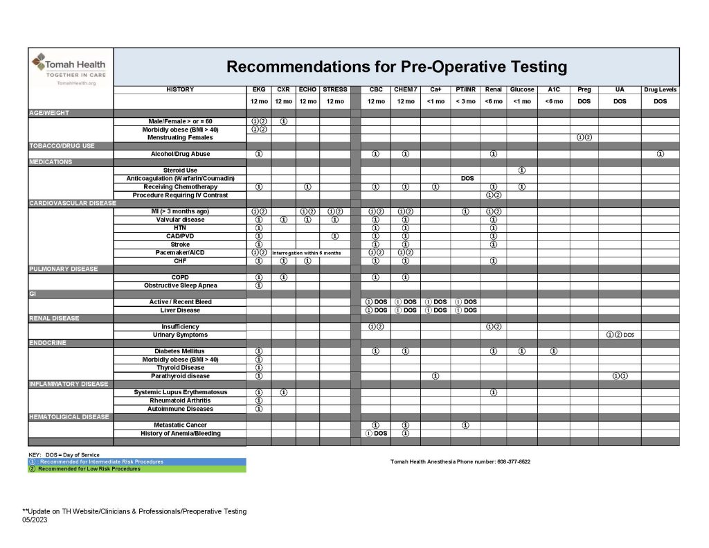 Preoperative Testing | Tomah Health