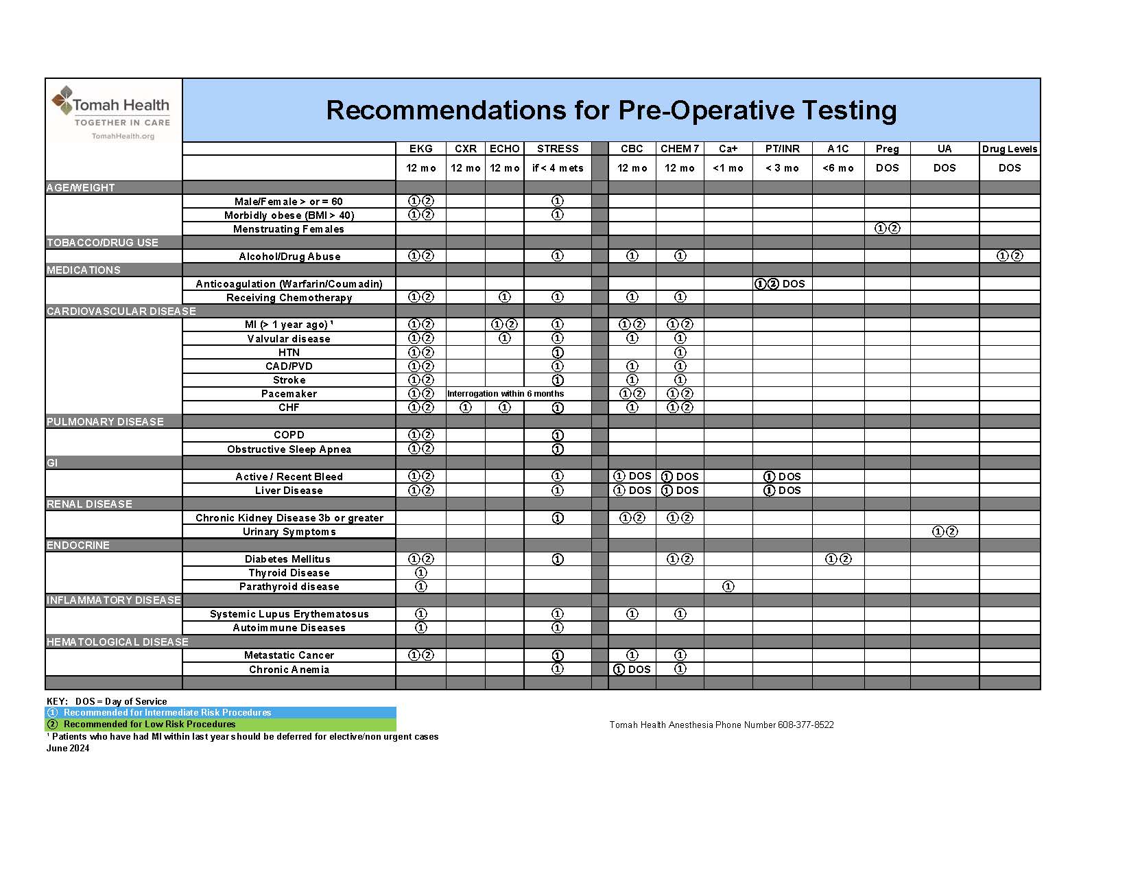 Preoperative Testing | Tomah Health