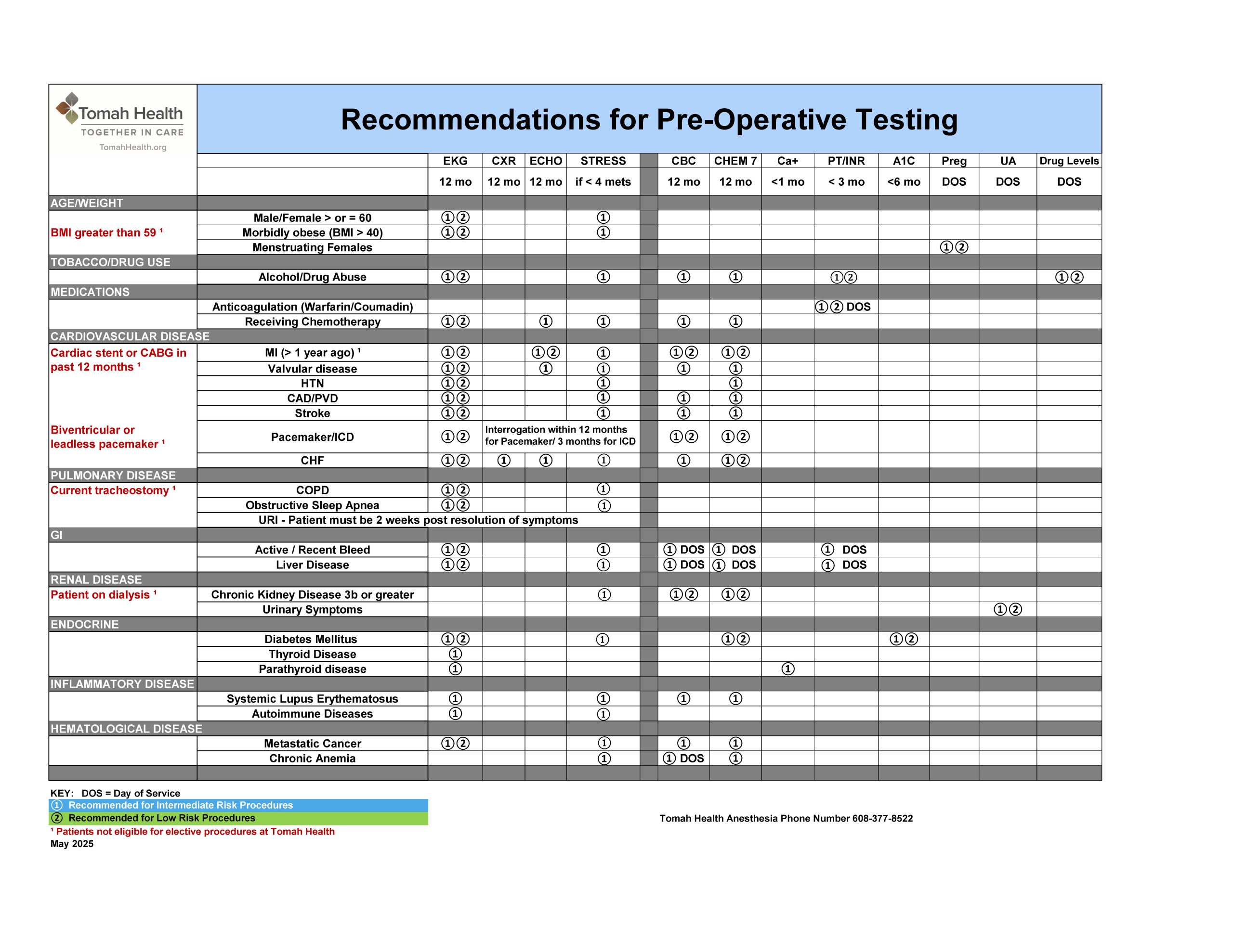Preoperative Testing Recommendations | Tomah Health